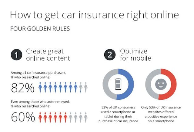 Car Insurance Brands Must Crack Cross-device Attribution To Remain ...