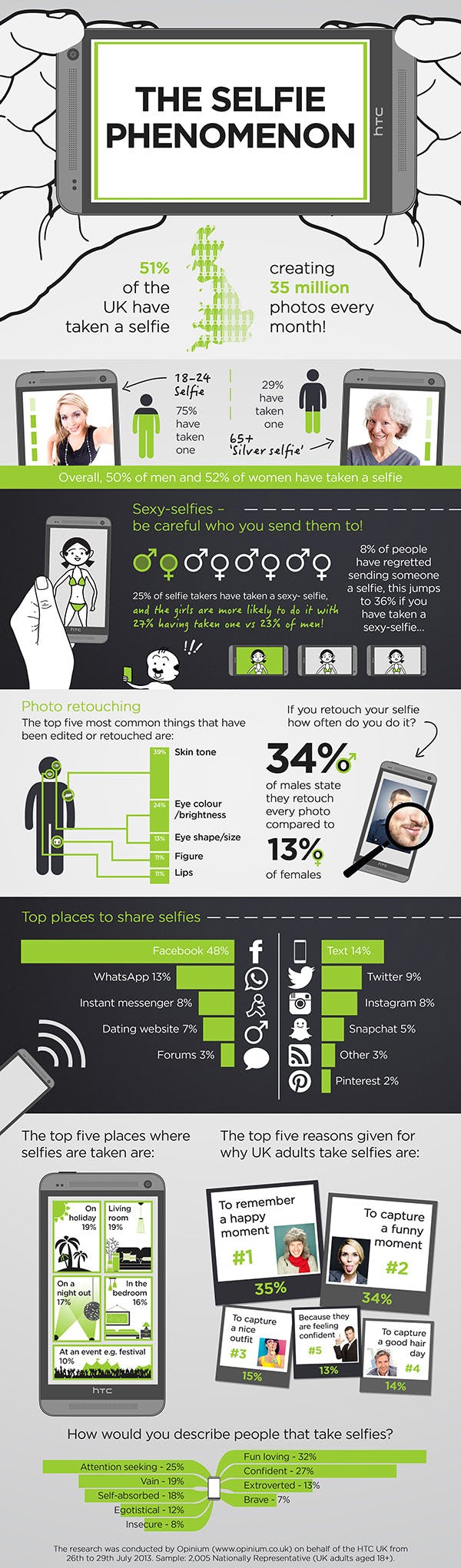Infographic: Facebook, WhatsApp And Twitter Top Places To Share Selfies ...