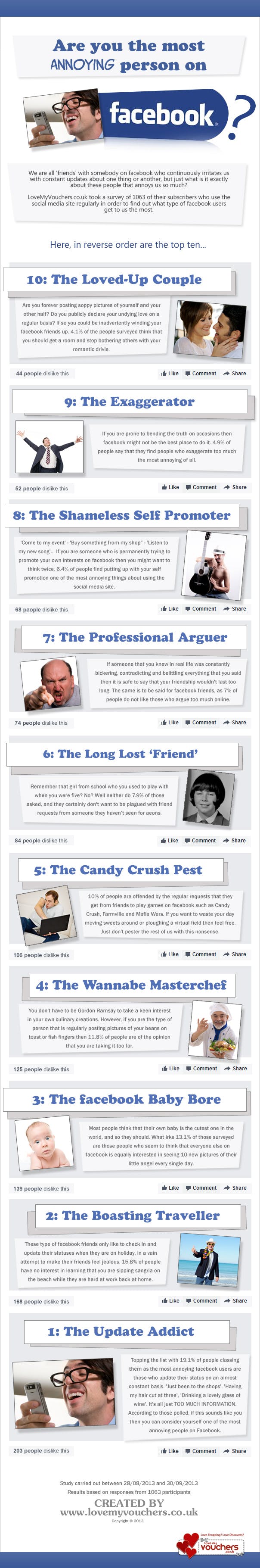 Are you the most annoying person on Facebook? | The Drum