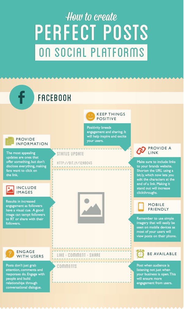 Infograph For Marketers: How To Compose The Perfect Social Media Post ...