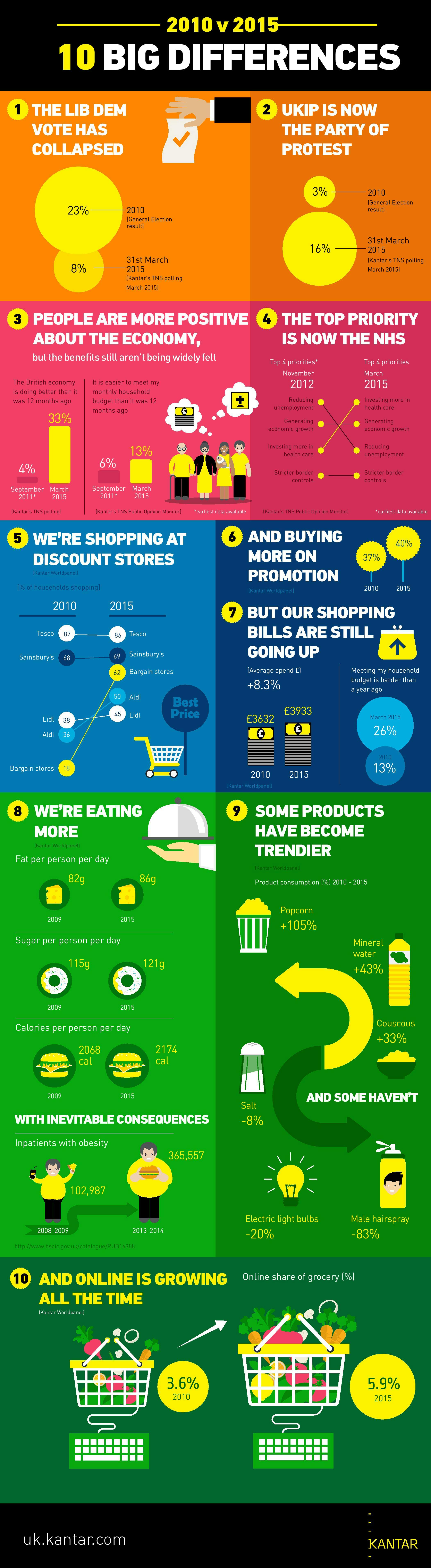 Infographic - 10 Big Differences In General Election Voting Landscape ...