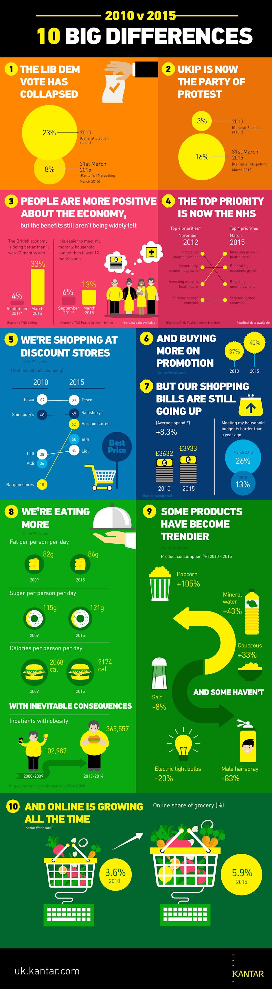 Infographic - 10 Big Differences In General Election Voting Landscape ...
