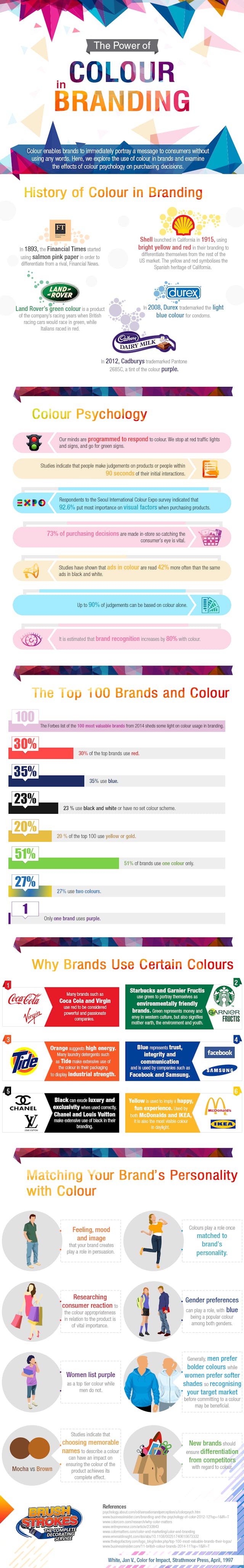 Infographic: The Power Of Colour In Branding | The Drum