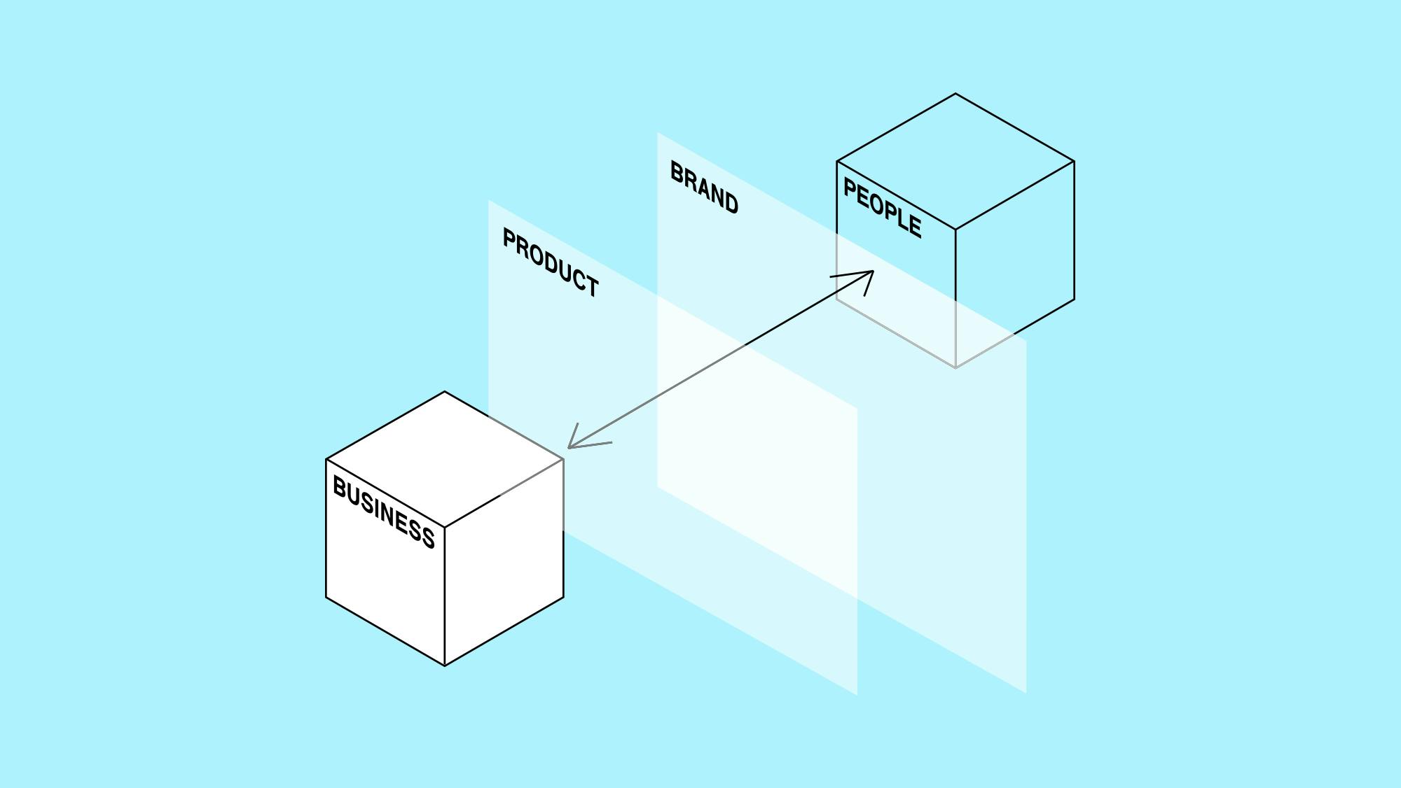 Creative Works | Saffron Digital: New Visual Identity And Website By ...