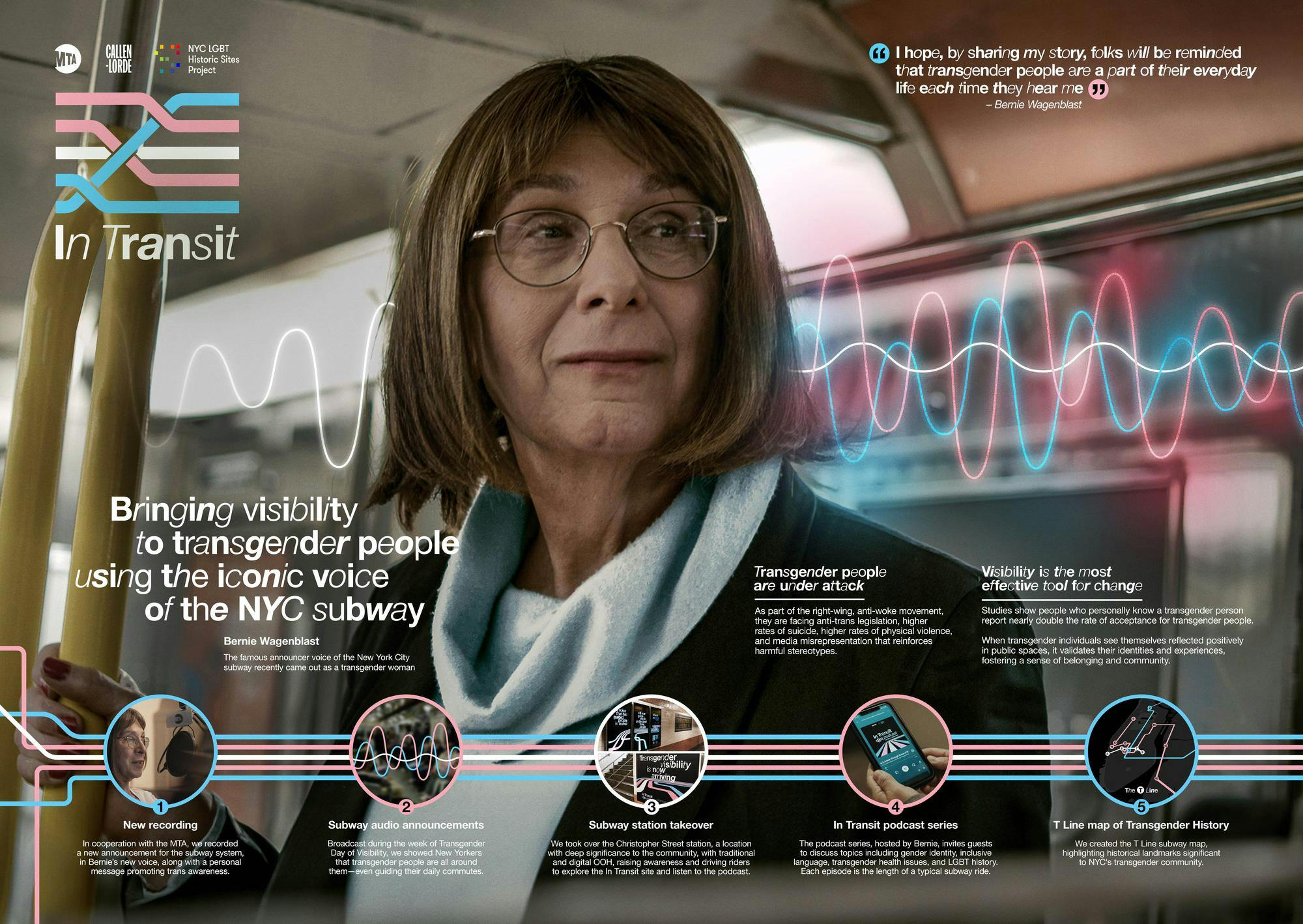 First openly transgender person makes NYC subway announcements | The Drum