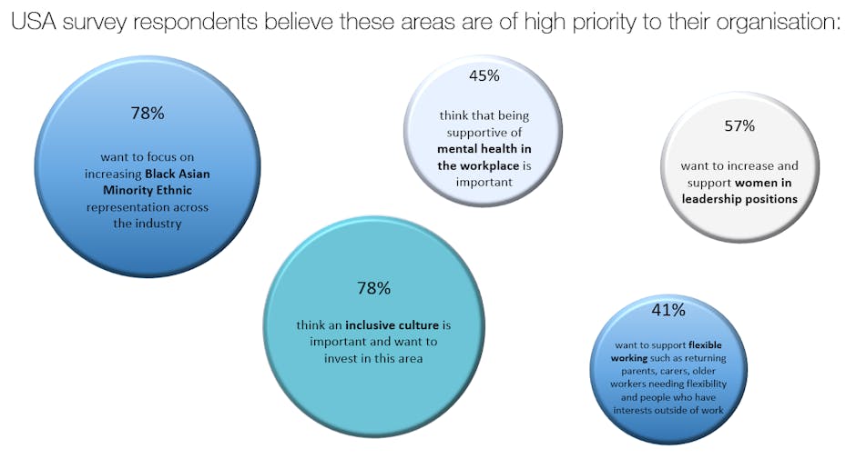 What Can We Learn About The Diversity And Inclusion Challenges Facing ...