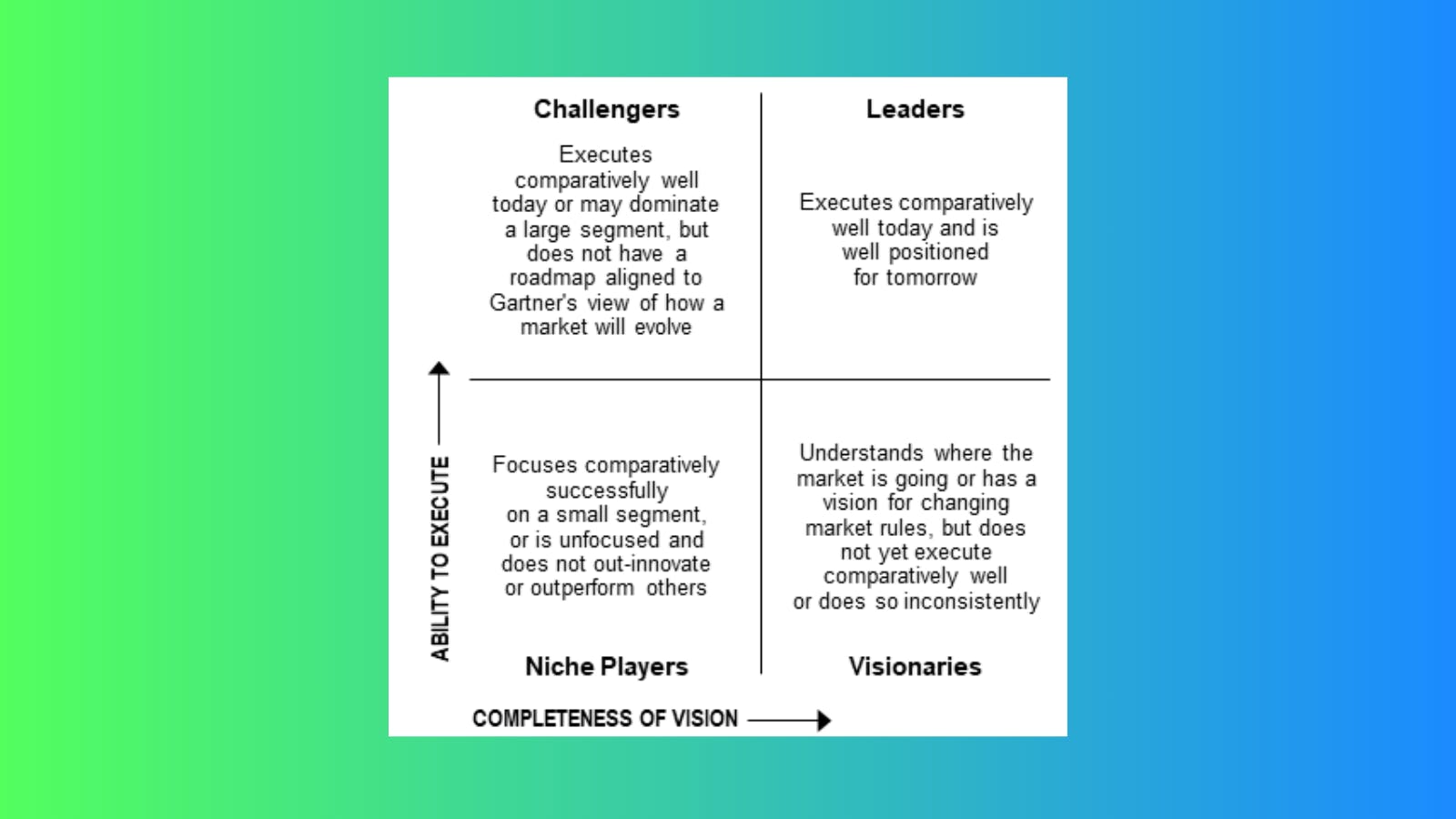 How the Magic Quadrant can help your agency find its place in 2025 ...