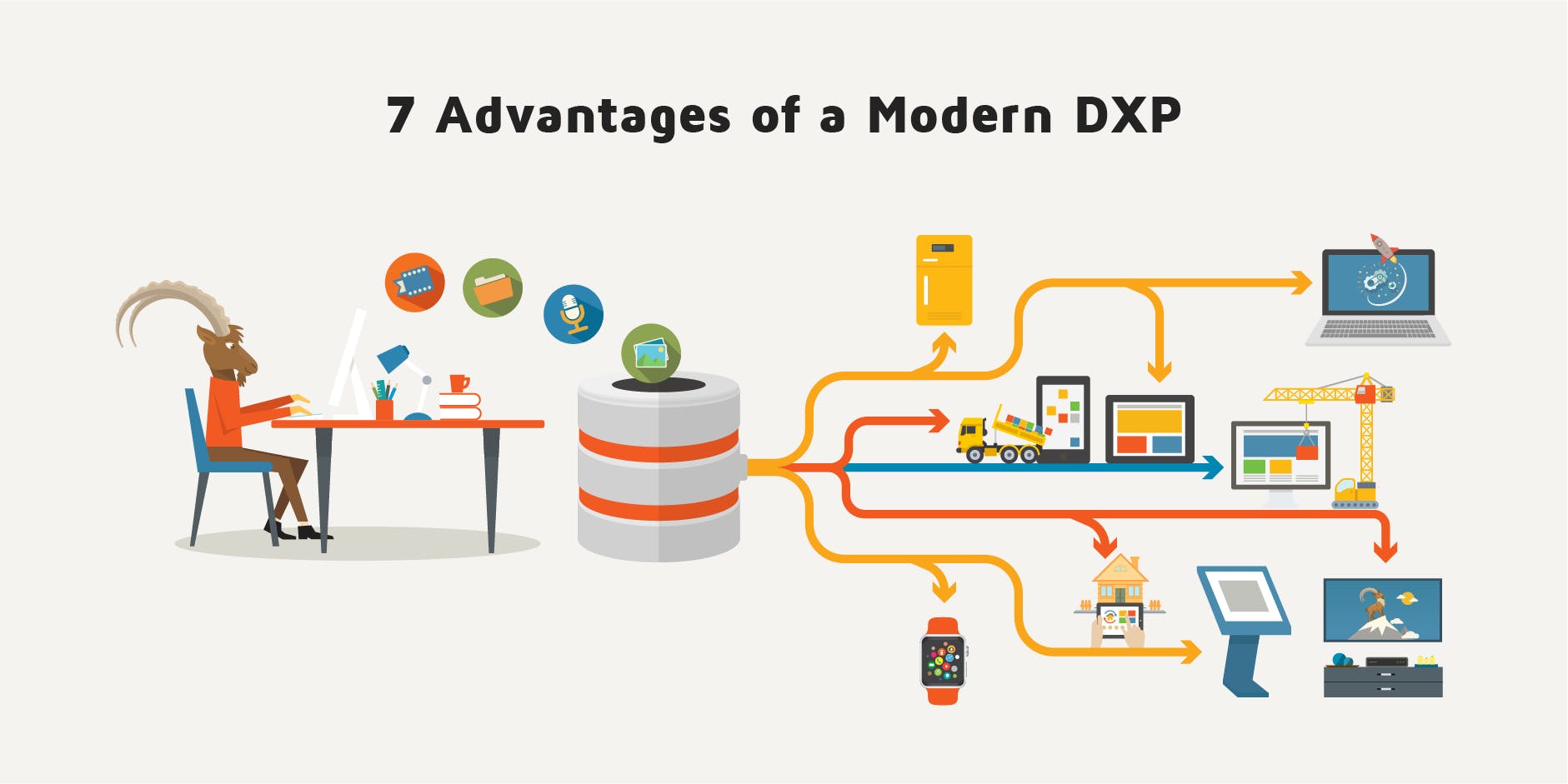 Seven advantages your clients get with a modern DXP | The Drum