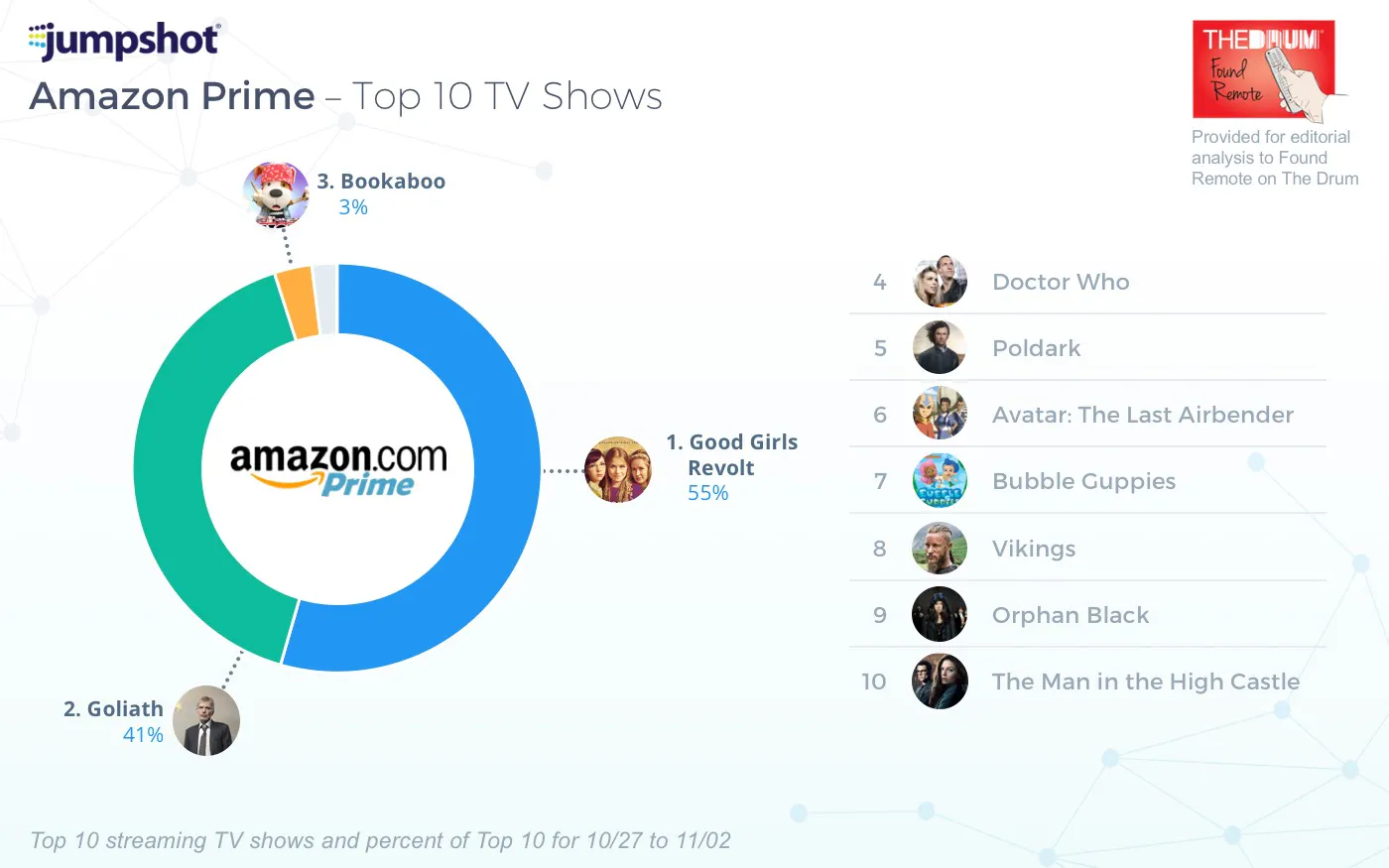 Amazon keeps viewers coming back year-round with 'Good Girls Revolt ...