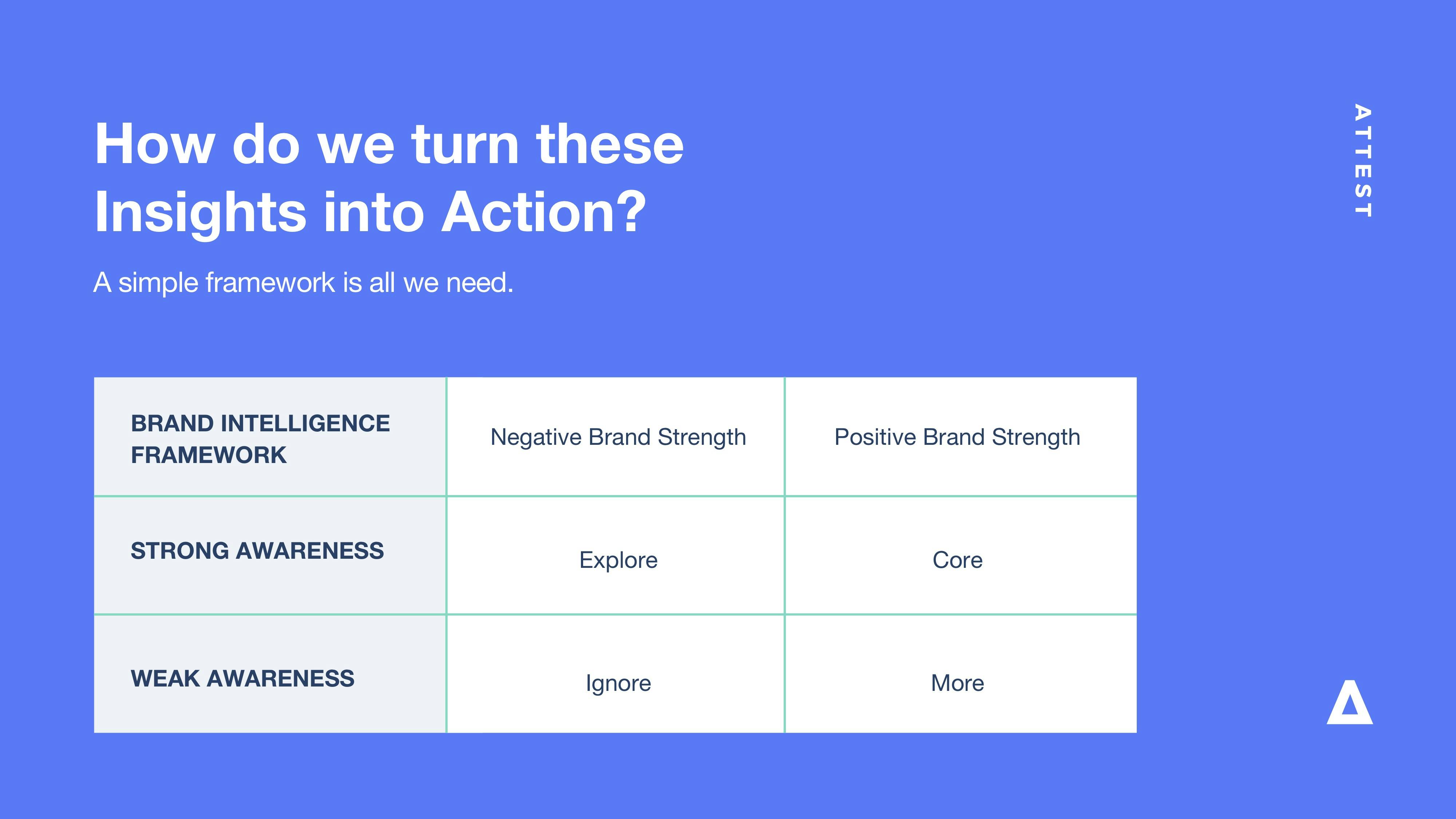 A Simple Strategy Framework for Brand Marketers | The Drum
