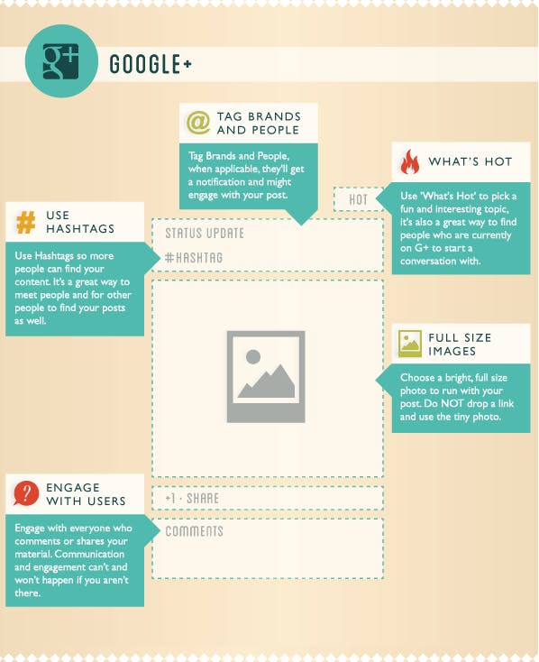 Infograph for marketers: How to compose the perfect social media post ...