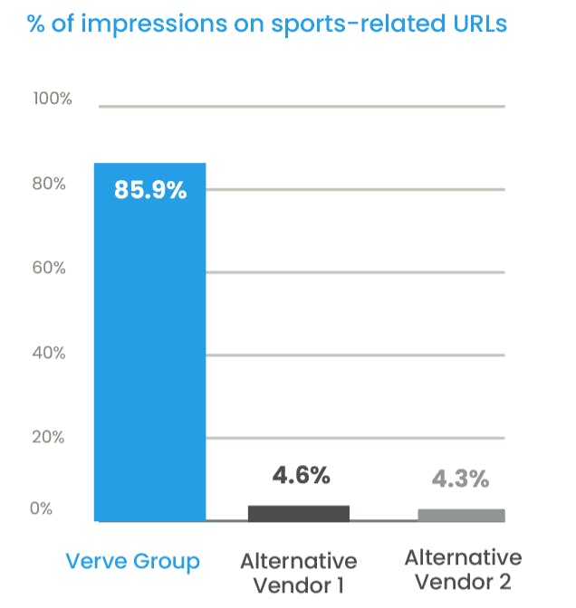 Contextual advertising is everywhere – but choosing the right adtech ...