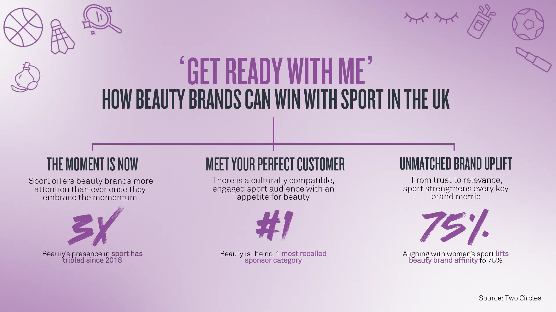 ‘Get ready with me’: how beauty brands can win in sport | The Drum
