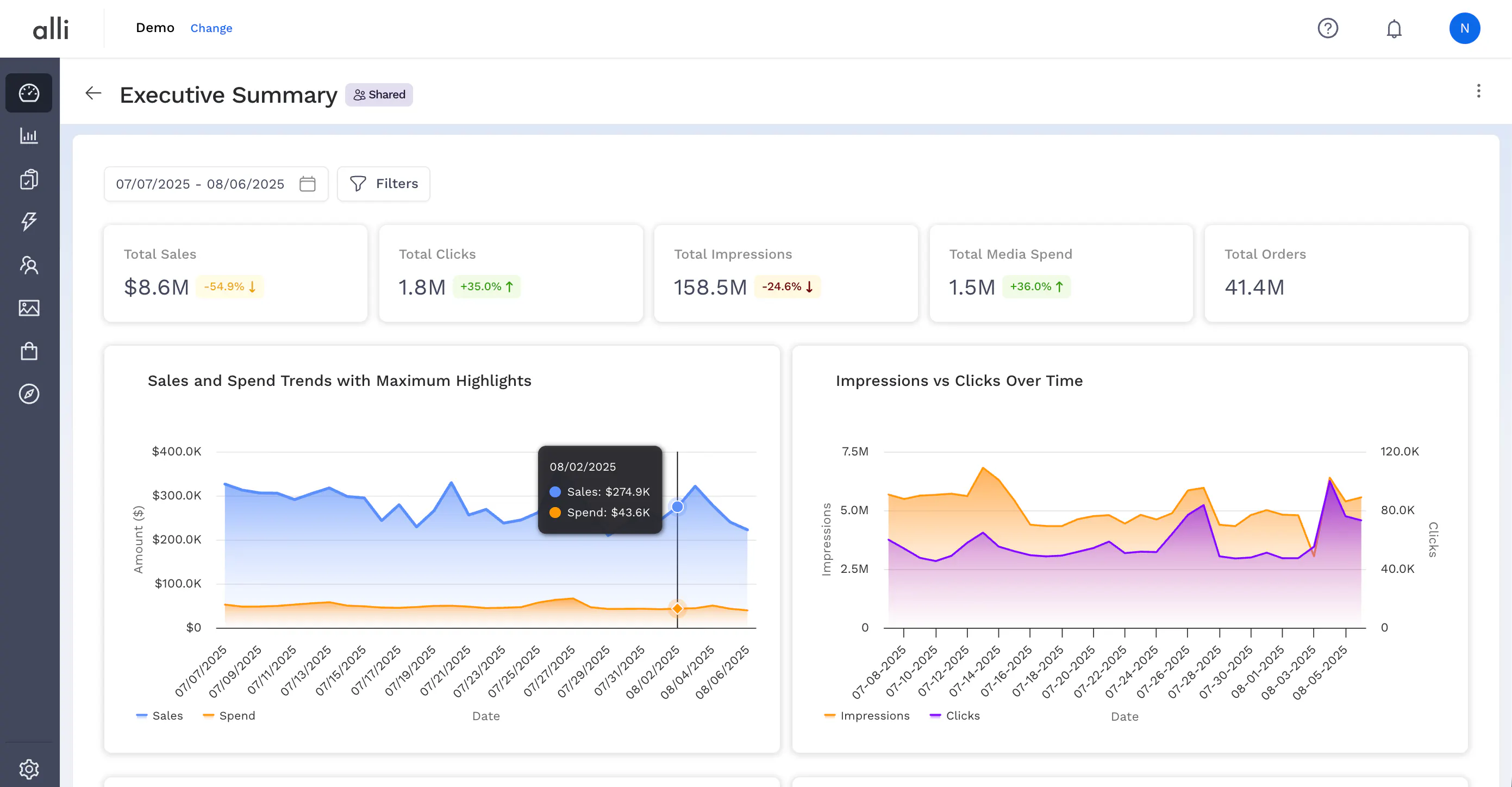 The measurement discipline marketing now requires | The Drum