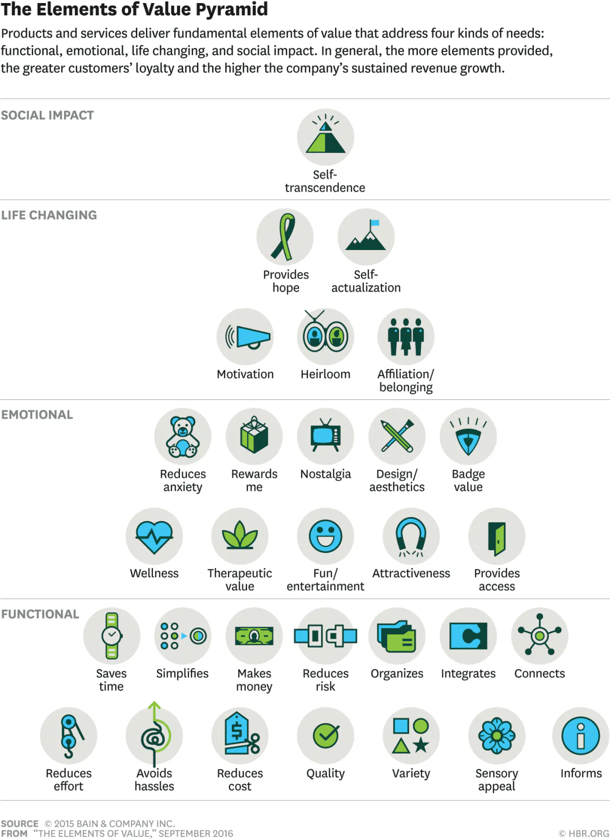 Delivering value, meaning and engagement: a framework for building ...