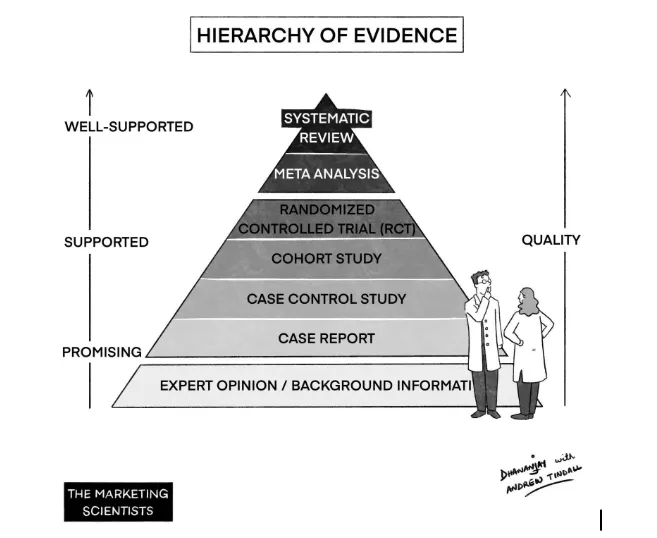 How to ignore the Hippo and make evidence-based marketing decisions ...