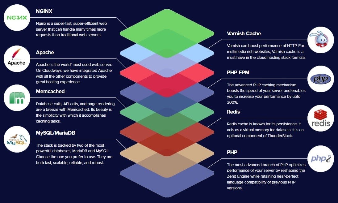 How holiday campaigns are a tech marathon – not just a marketing sprint ...