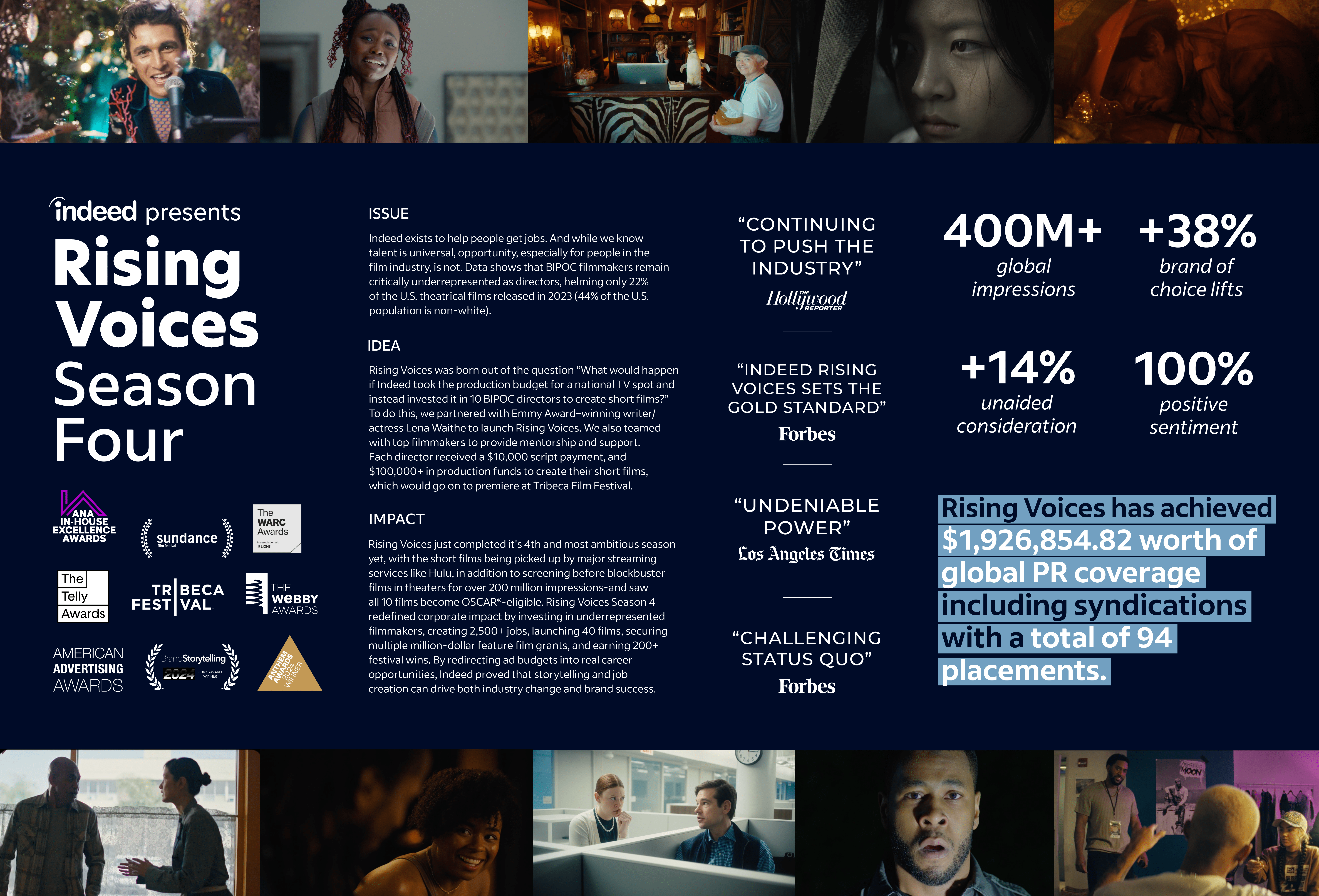 Indeed's Rising Voices Season 4 | The Drum