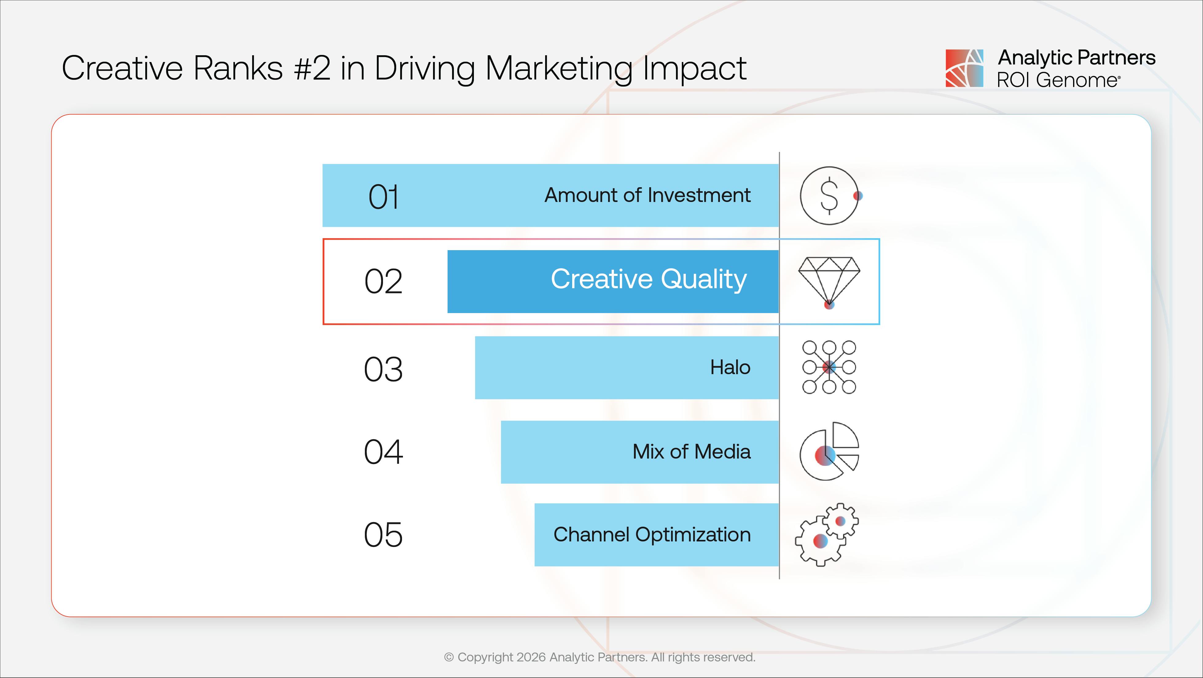 The numbers have spoken: five predictions shaping marketing in 2026 ...
